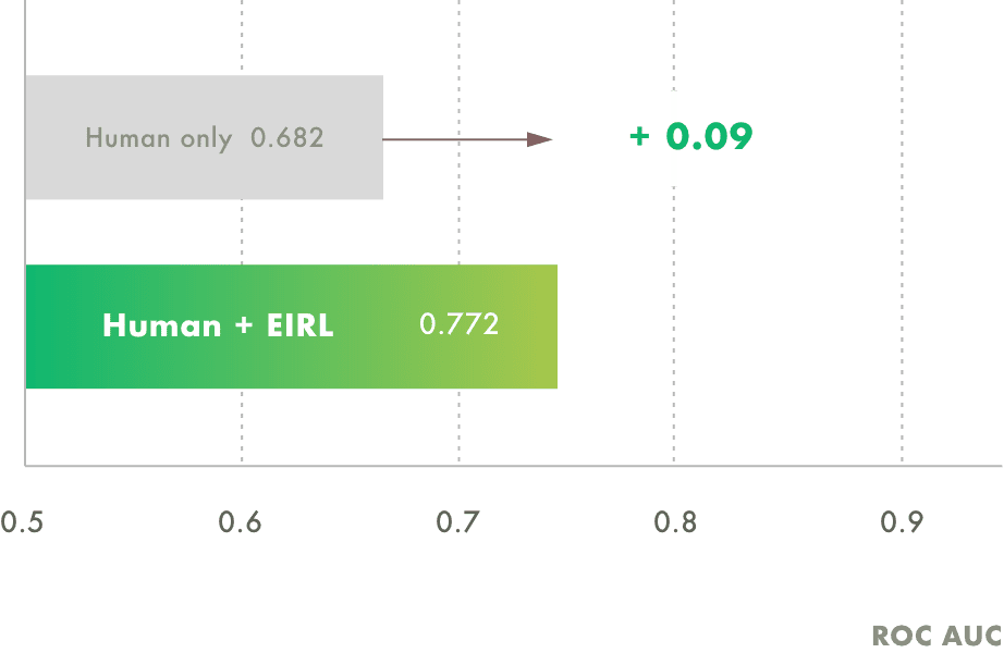 EIRL Brain Aneurysm - EIRL(エイル) | AI画像診断支援技術 | エルピクセル株式会社