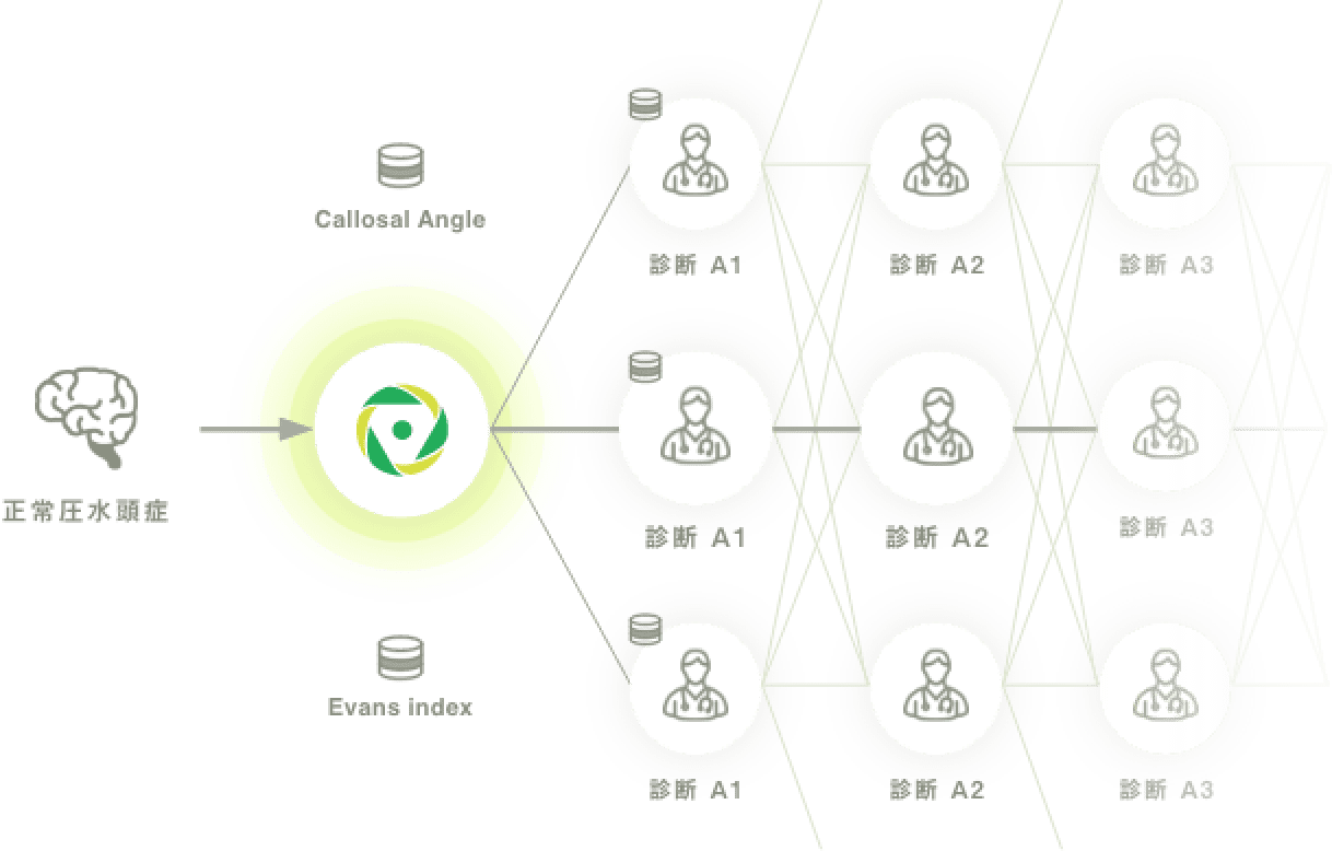 EIRL Brain Metry - EIRL(エイル) | AI画像診断支援技術 | エルピクセル株式会社