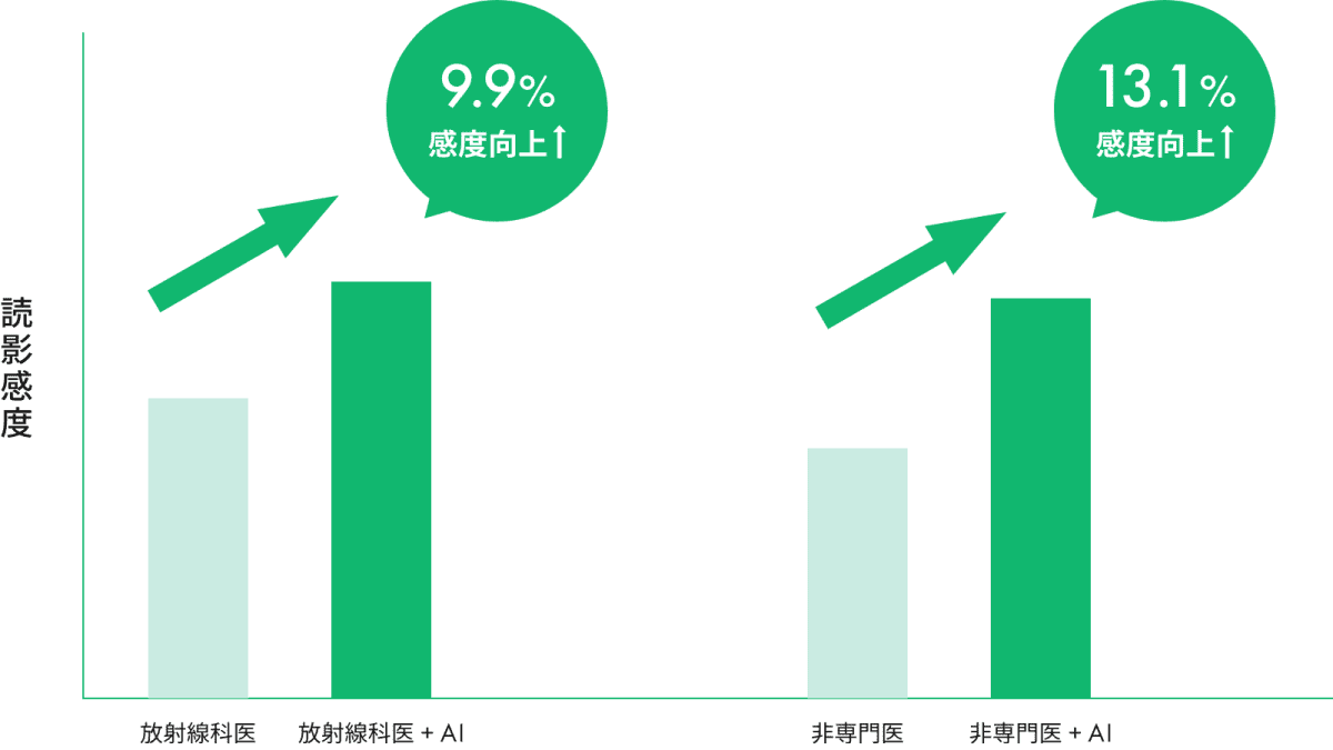 EIRL Cloud(エイル クラウド) - EIRL(エイル) | AI画像診断支援技術 | エルピクセル株式会社